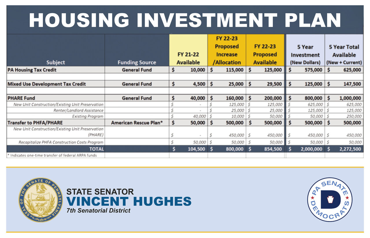 The Housing Options Program - Senator Vincent Hughes